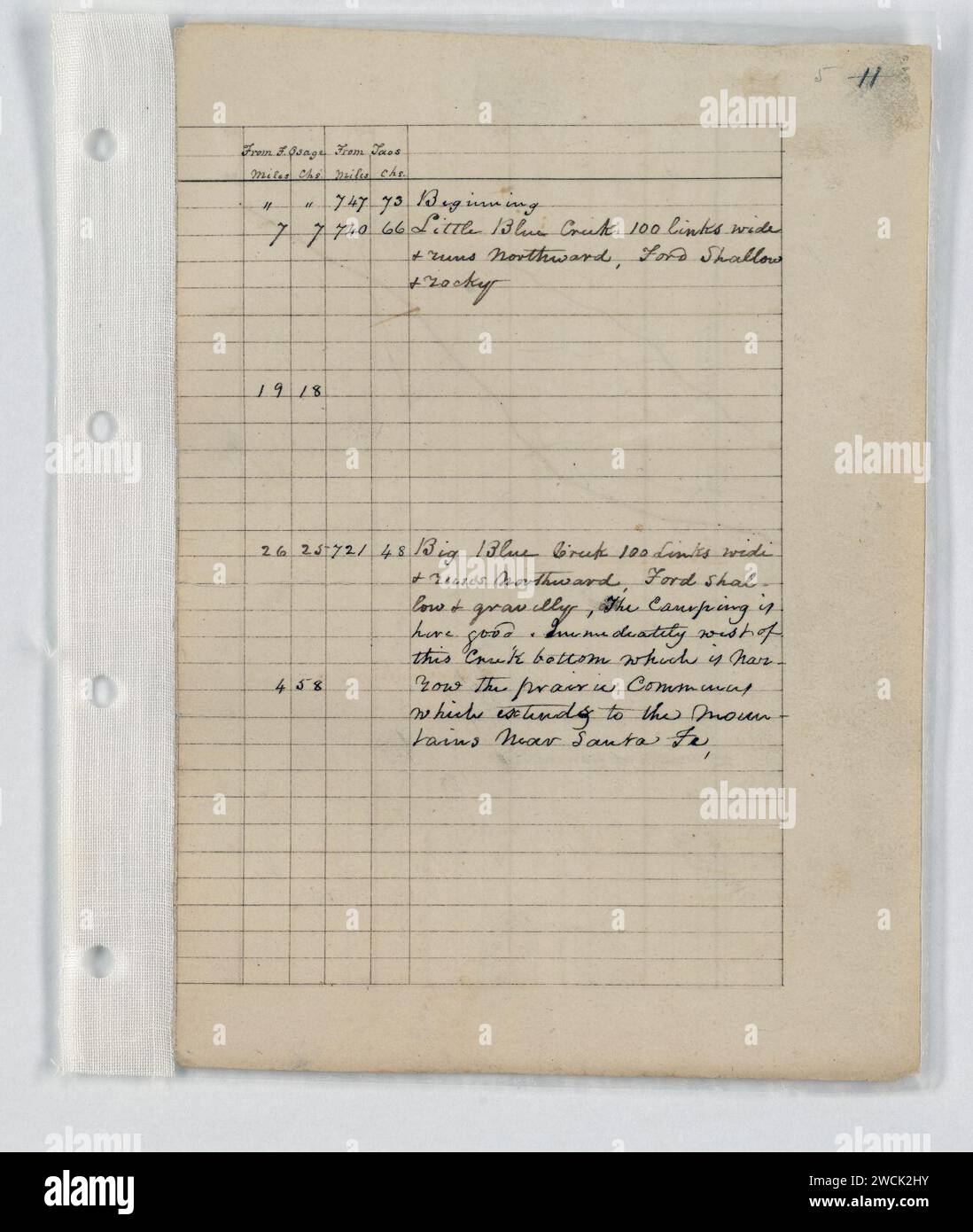 A Map of the Road Surveys and marked out, from the Western frontier of ...