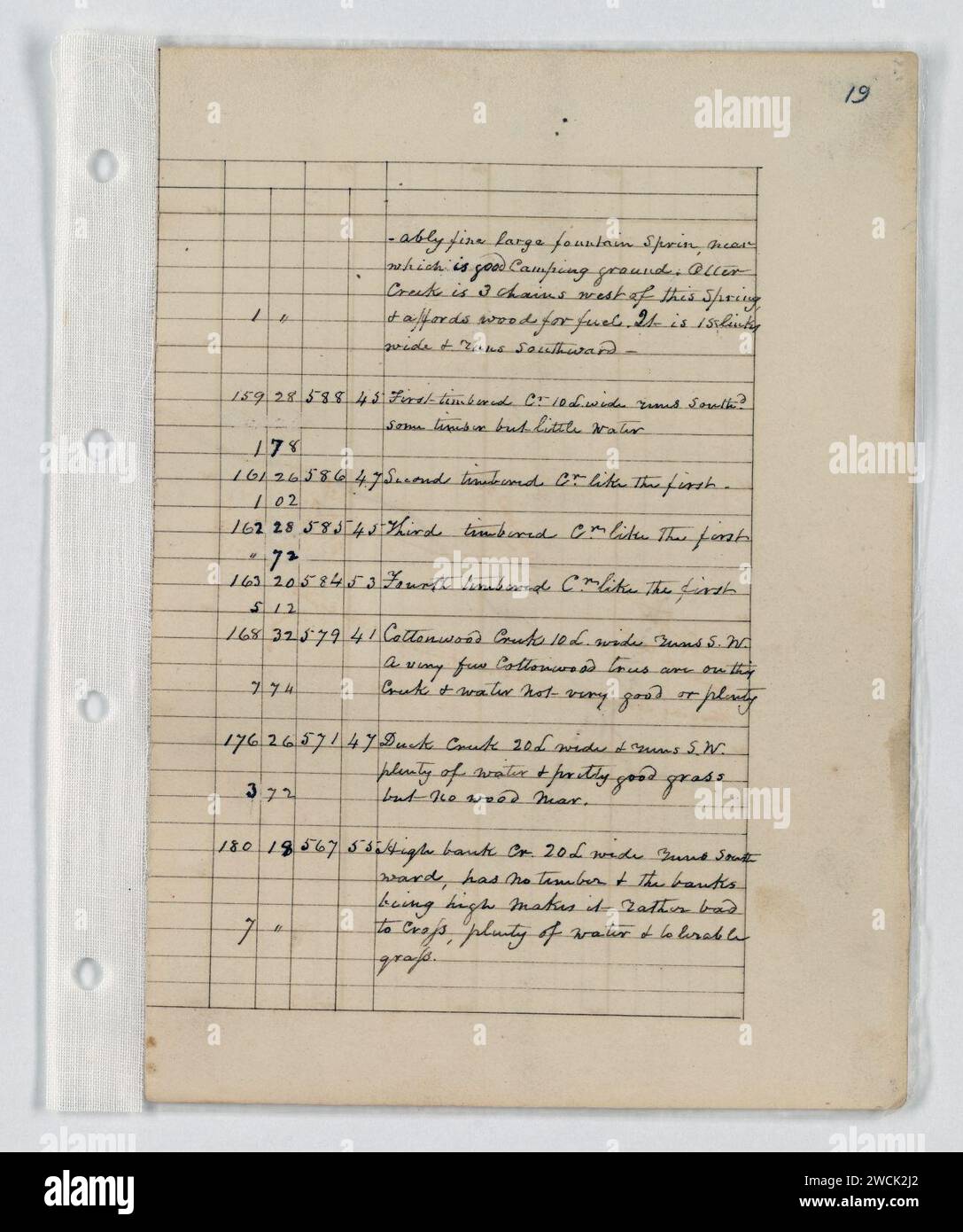 A Map of the Road Surveys and marked out, from the Western frontier of ...