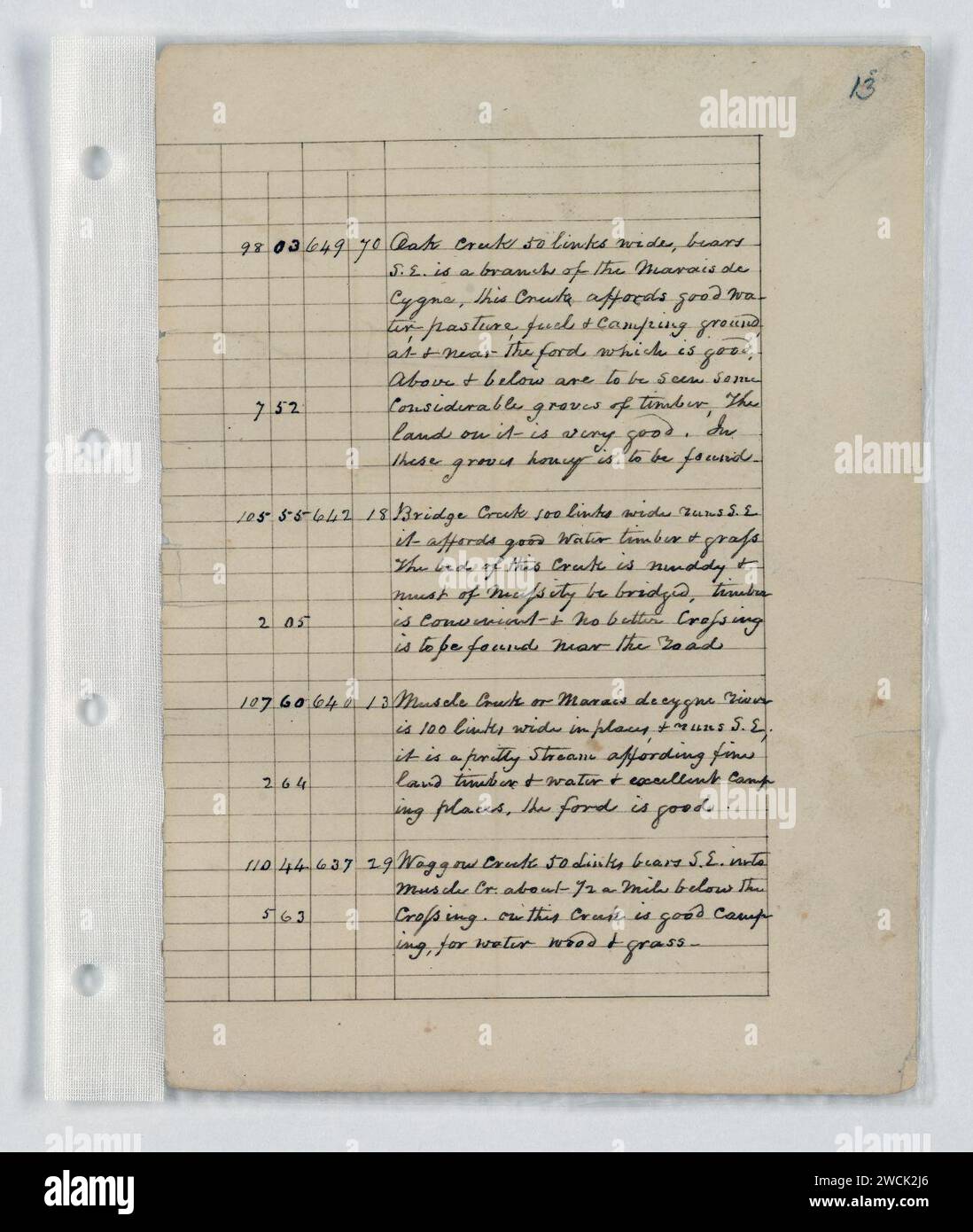 A Map of the Road Surveys and marked out, from the Western frontier of ...