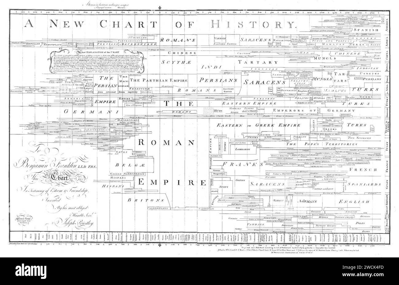 A new chart of history hi-res stock photography and images - Alamy