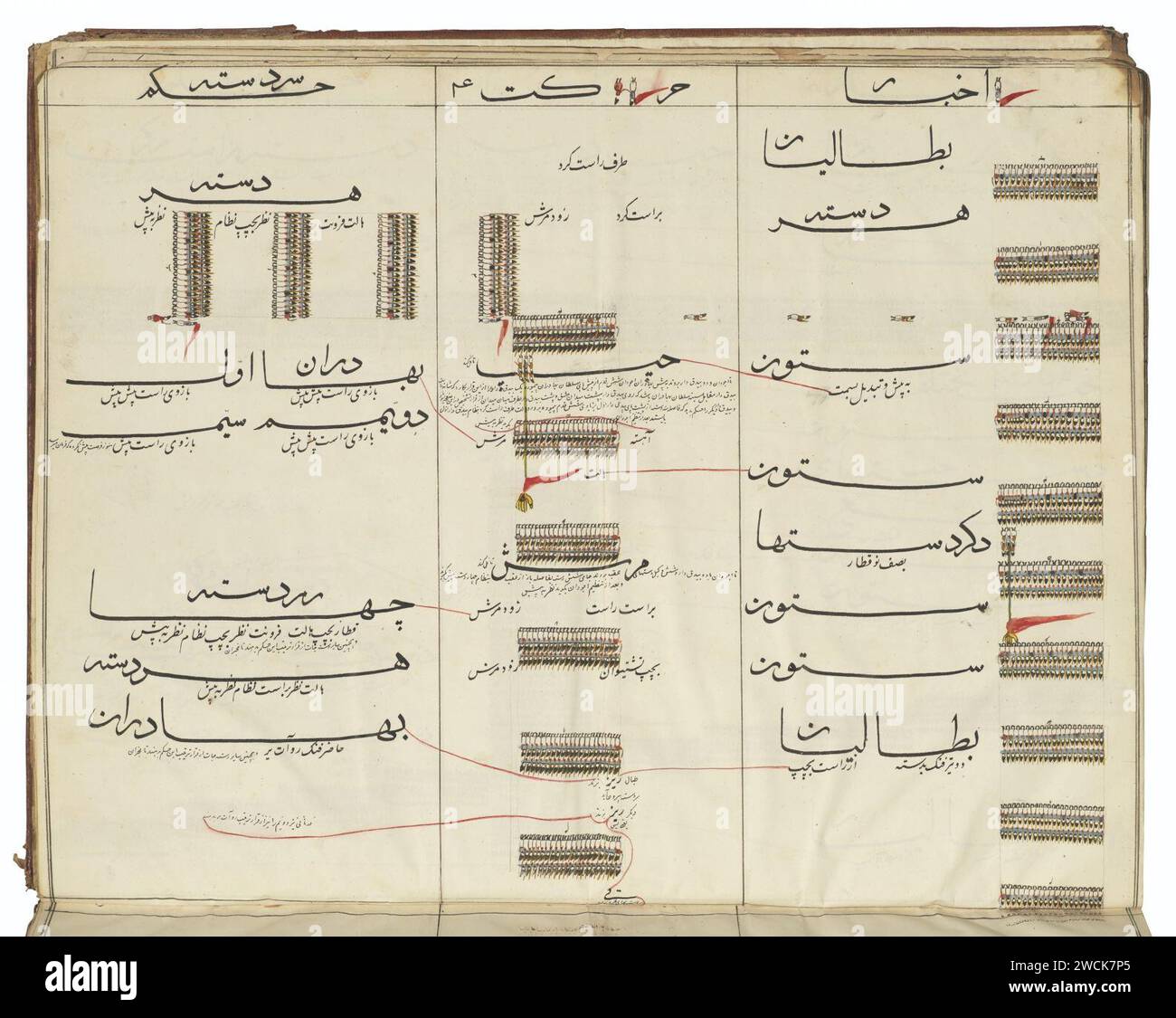 A rare military manuscript comissioned by Persian Prime Minister Amir ...