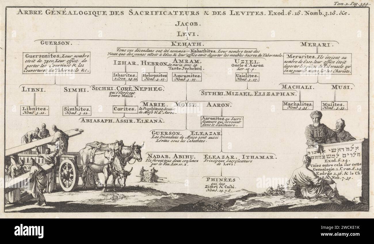 Family tree of the Levite priesthood, Jan Luyken, 1705 print Amsterdam ...
