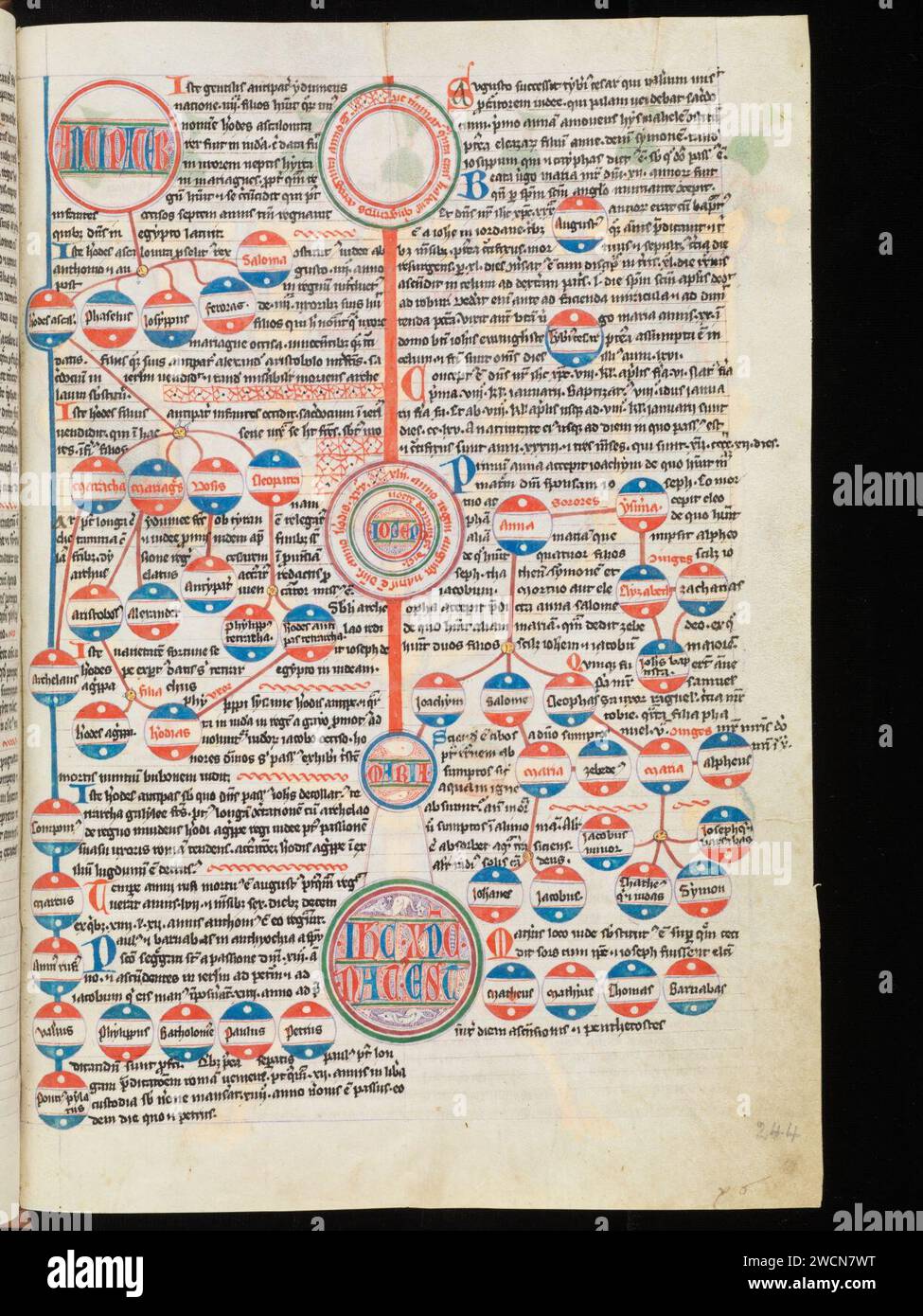 Aarau, Aargauer Kantonsbibliothek, MsWettF 9, f. 244r – Petrus Comestor, Alexander de Villa Dei ...
