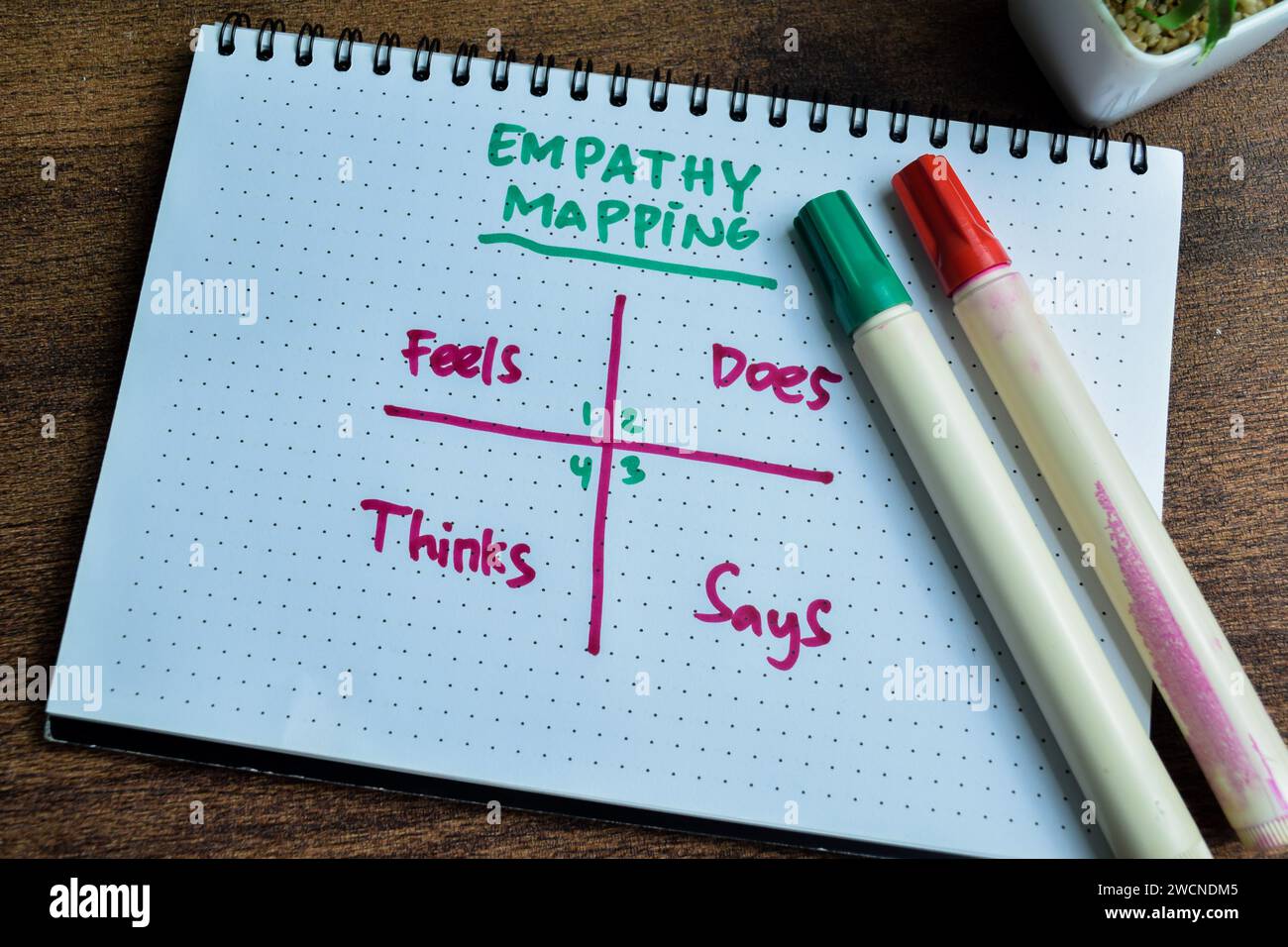 Empathy map hi-res stock photography and images - Alamy
