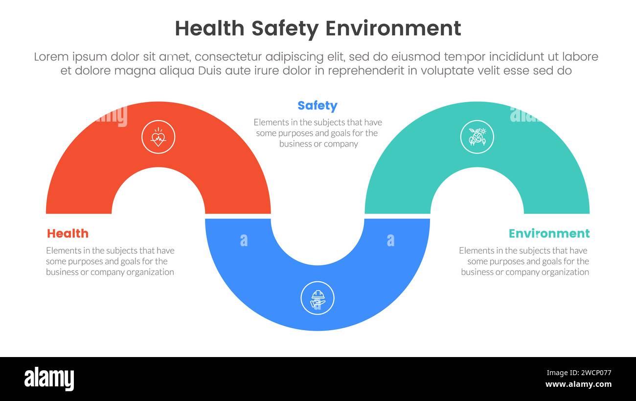 hse framework infographic 3 point stage template with circular shape ...