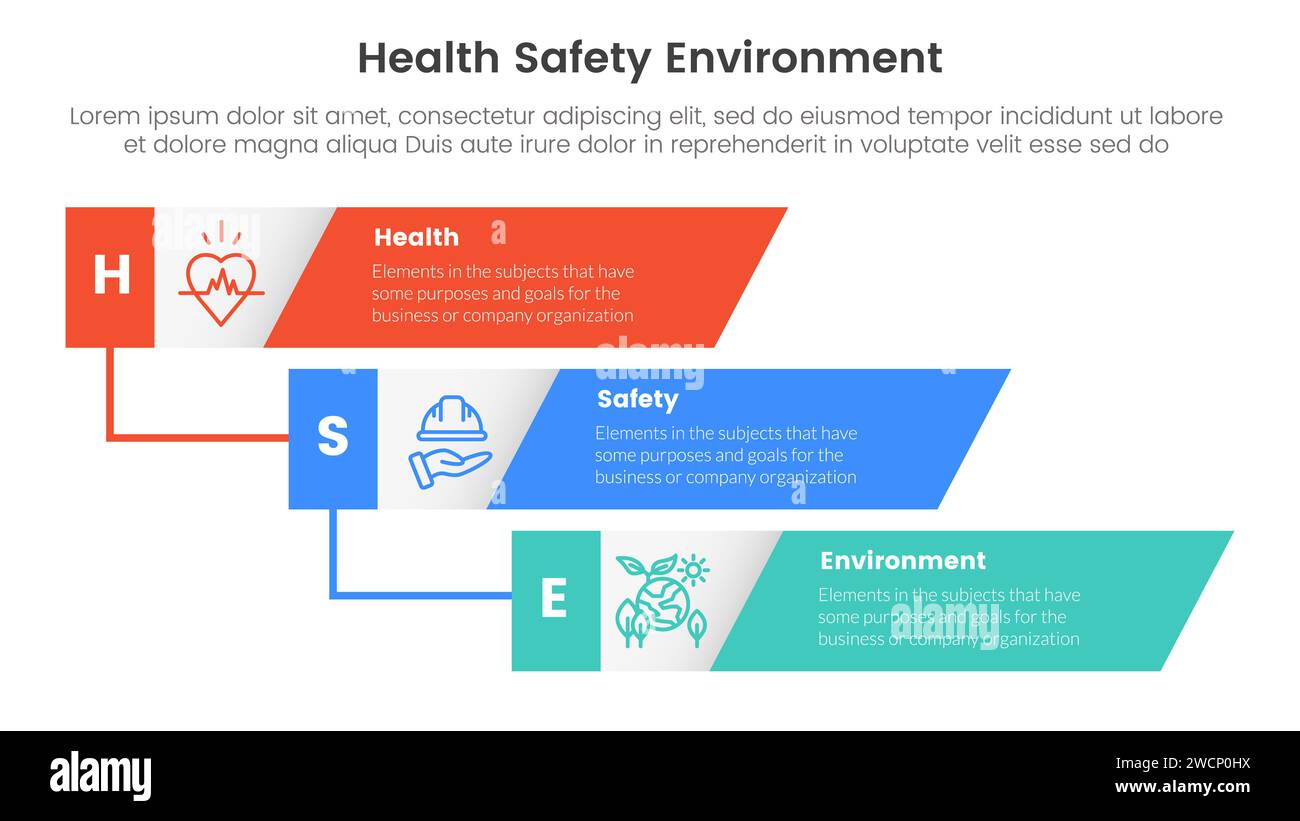hse framework infographic 3 point stage template with vertical timeline ...