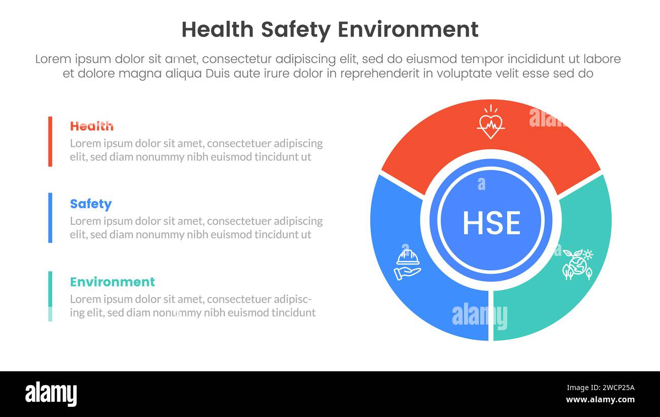 hse framework infographic 3 point stage template with big circle ...
