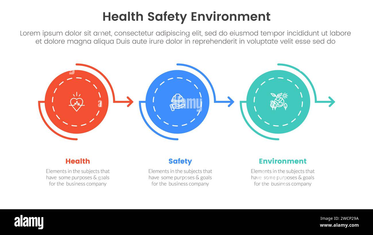 hse framework infographic 3 point stage template with circle arrow ...