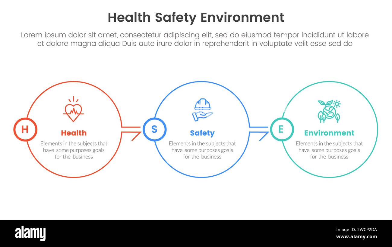 hse framework infographic 3 point stage template with big circle ...