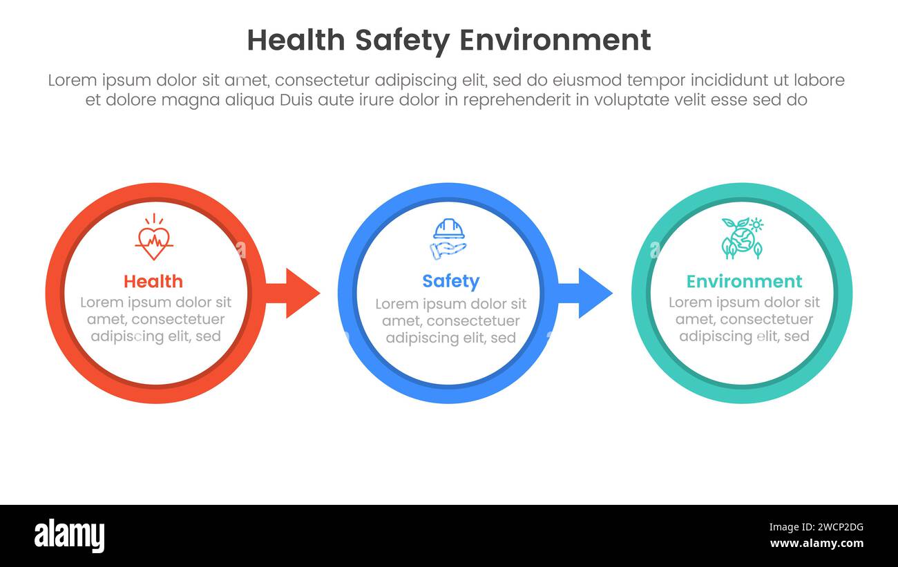 hse framework infographic 3 point stage template with big circle arrow ...