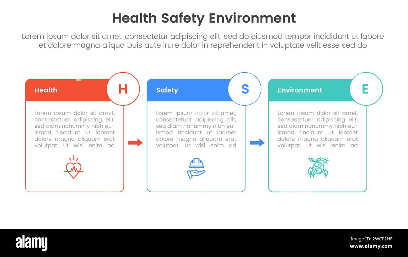hse framework infographic 3 point stage template with box outline and ...