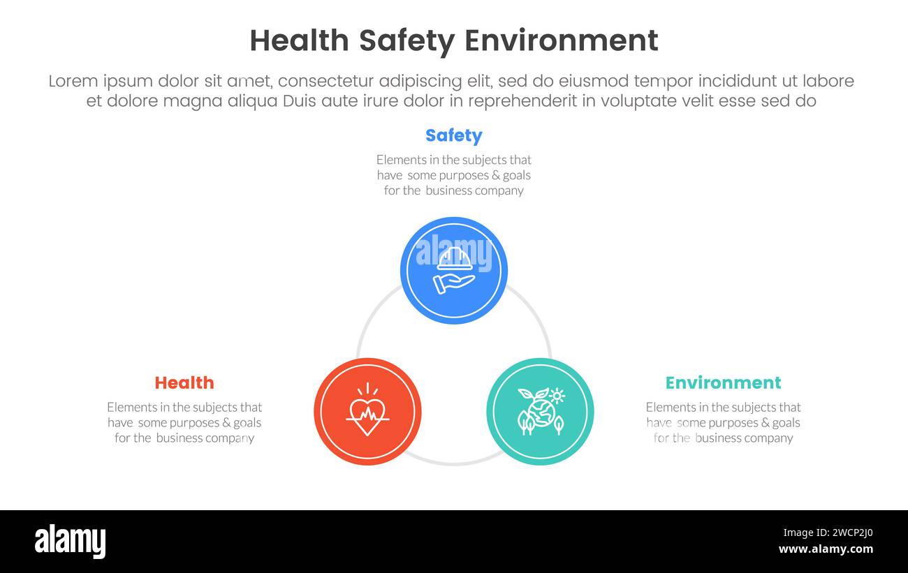 hse framework infographic 3 point stage template with circle triangle ...