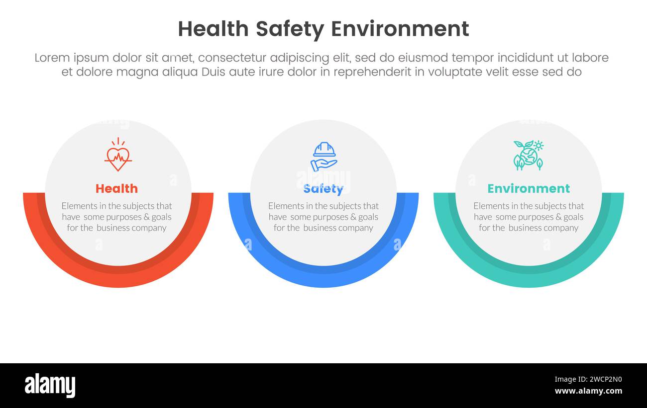 hse framework infographic 3 point stage template with big circle ...