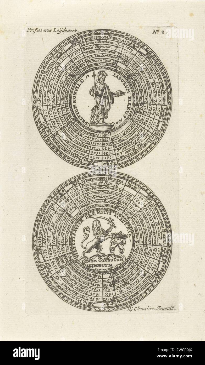 Seals from the University of Leiden, with names of the professors and ...