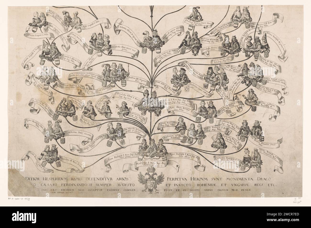 Family tree of the Habsburg house with Rudolf I of Habsburg, Aegidius ...
