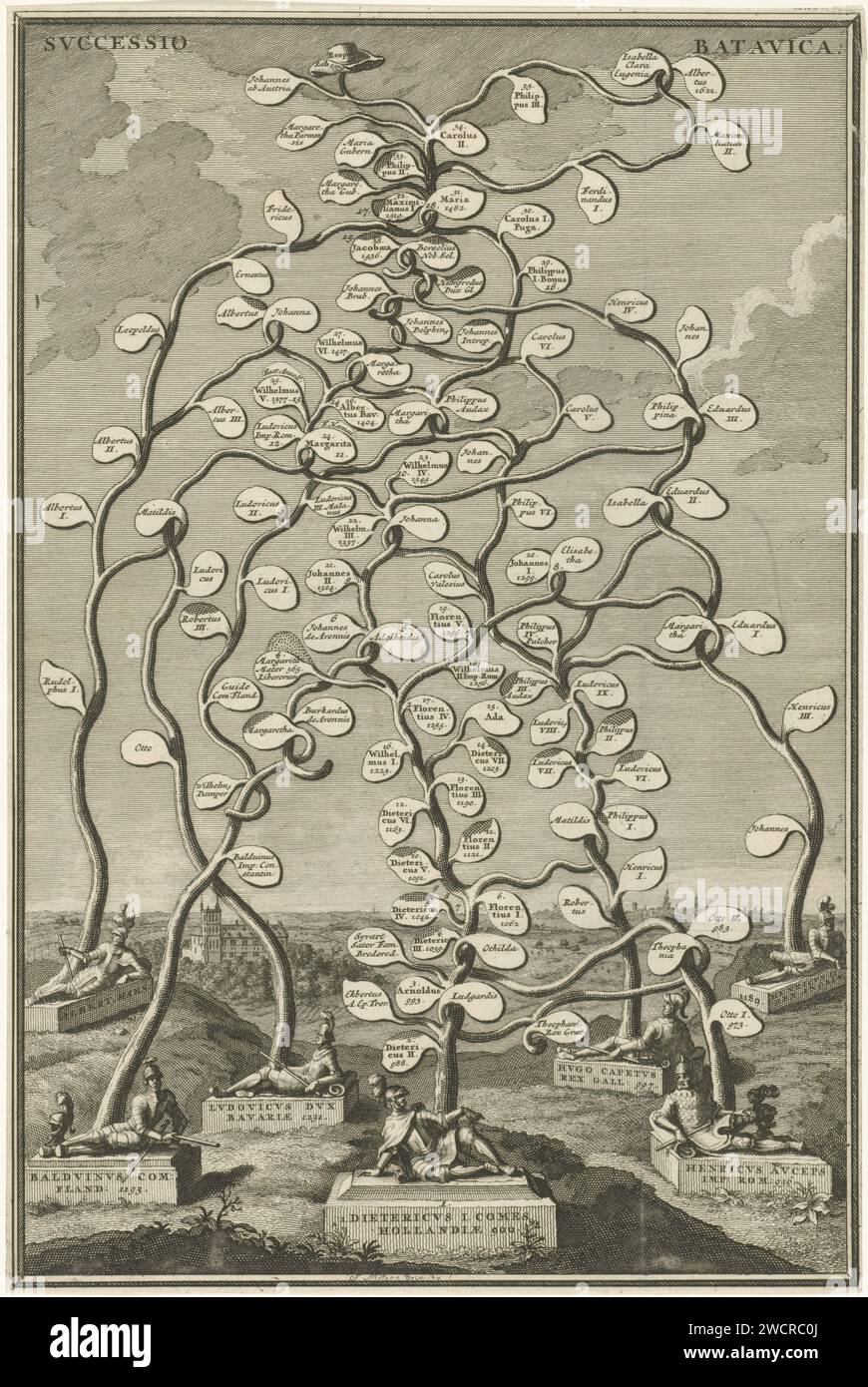 Family tree of the royal houses in northwestern Europe, Joseph Mulder ...