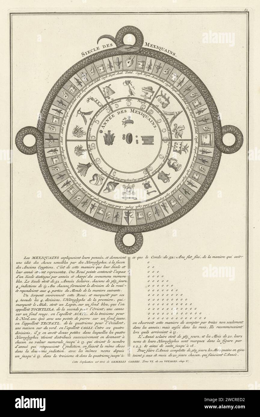 Mexican calendar with hieroglyphs, Bernard Picart (workshop of), 1723 ...
