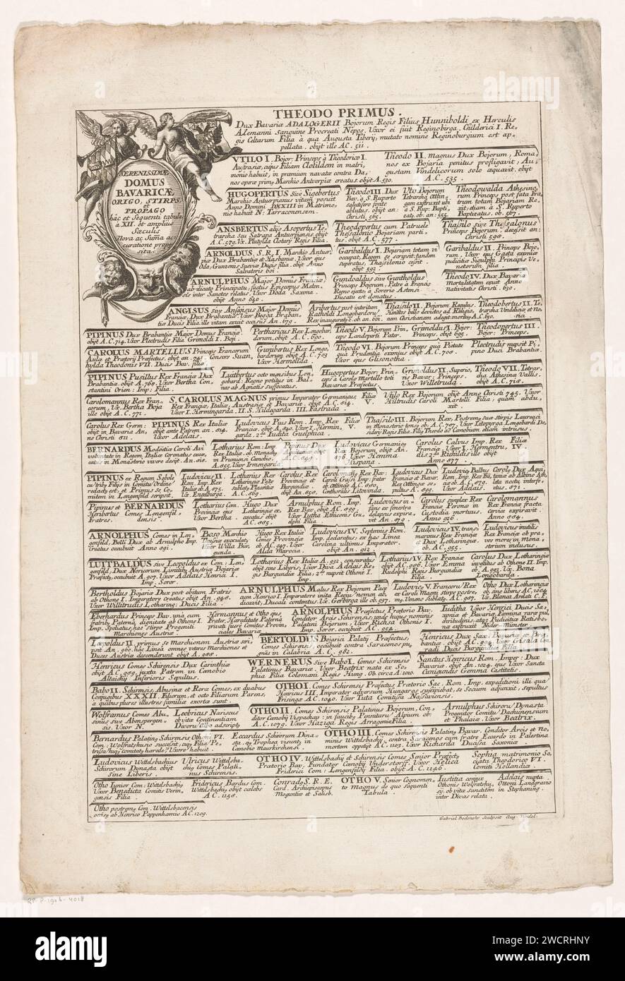 Family tree of the Bavarian Royal House, Gabriel Bodenehr (I), in or ...