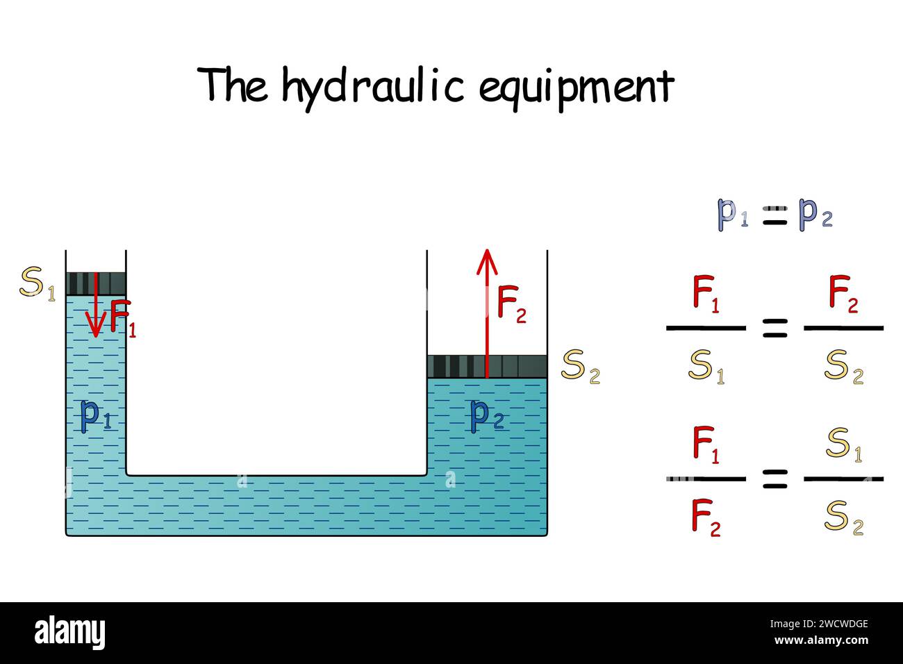 Graphical representation and calculation of pressure in hydraulic ...