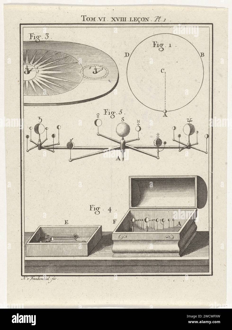 Planetarium, Nicolaas van Frankendaal, 1759 print Display of a ...