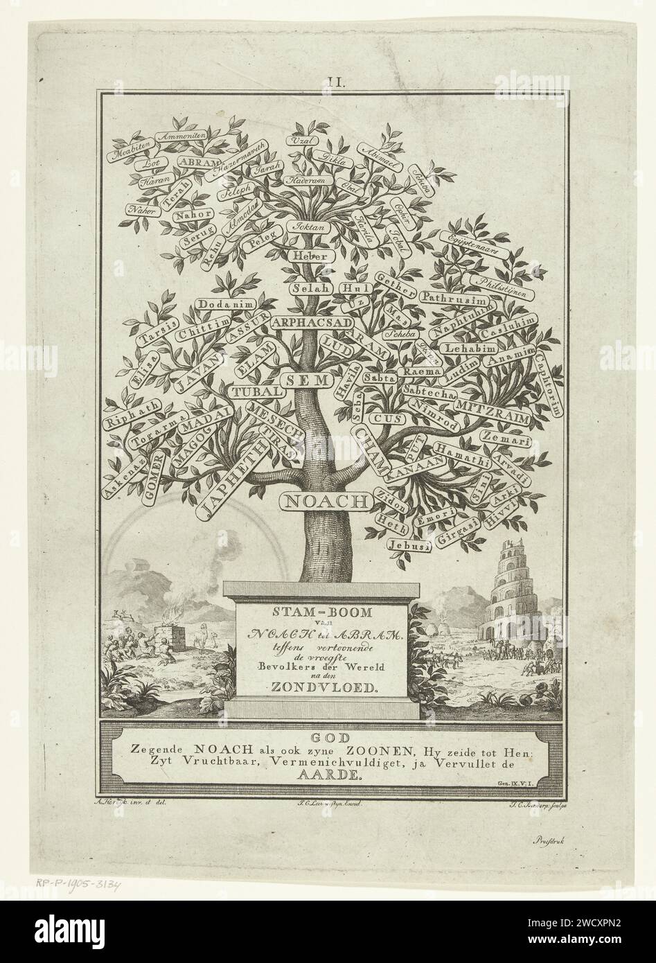 Family tree from genera from Noah to Abraham, Johannes Christiaan ...
