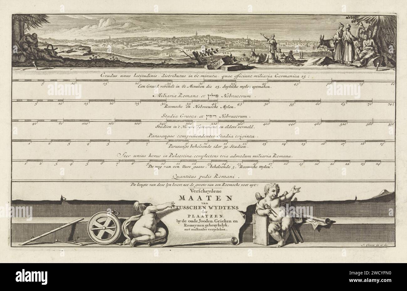 Different distance measures used in classic antiquity, Jan Goeree, 1680 ...