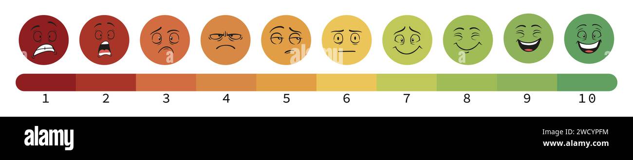 Scale faces emotions set. Emoticon characters with red anger and yellow ...