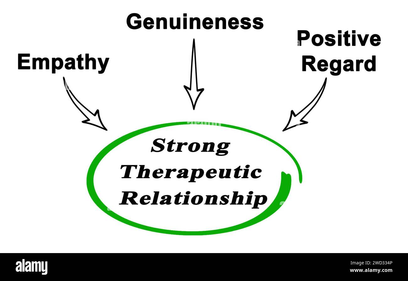 Therapeutic relationship hi-res stock photography and images - Alamy