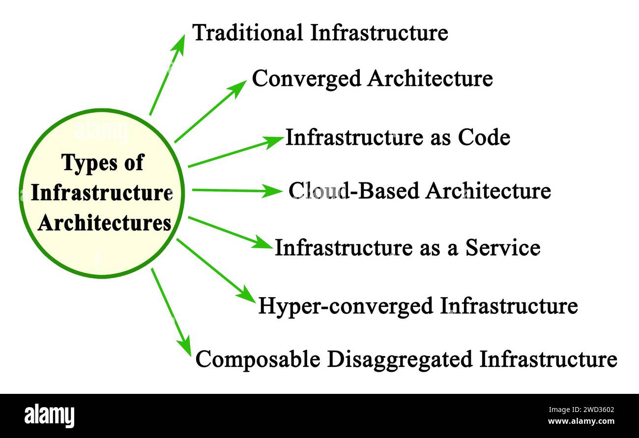 Types Of Public Infrastructure at Joseph Park blog Types Of Public Infrastructure at Joseph Park blog