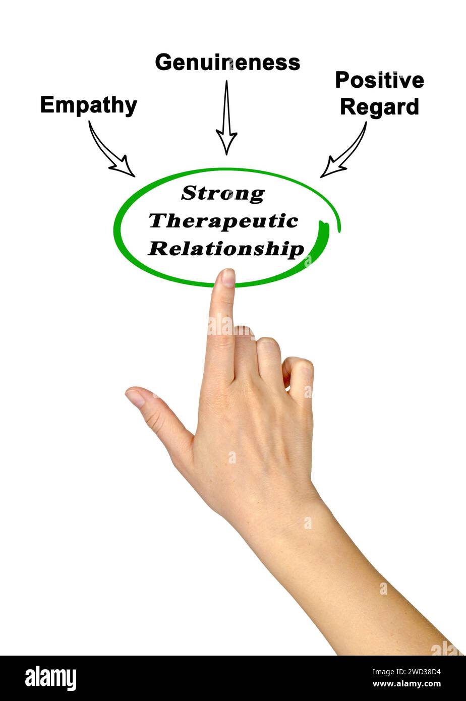 Relationship therapist Cut Out Stock Images & Pictures - Alamy