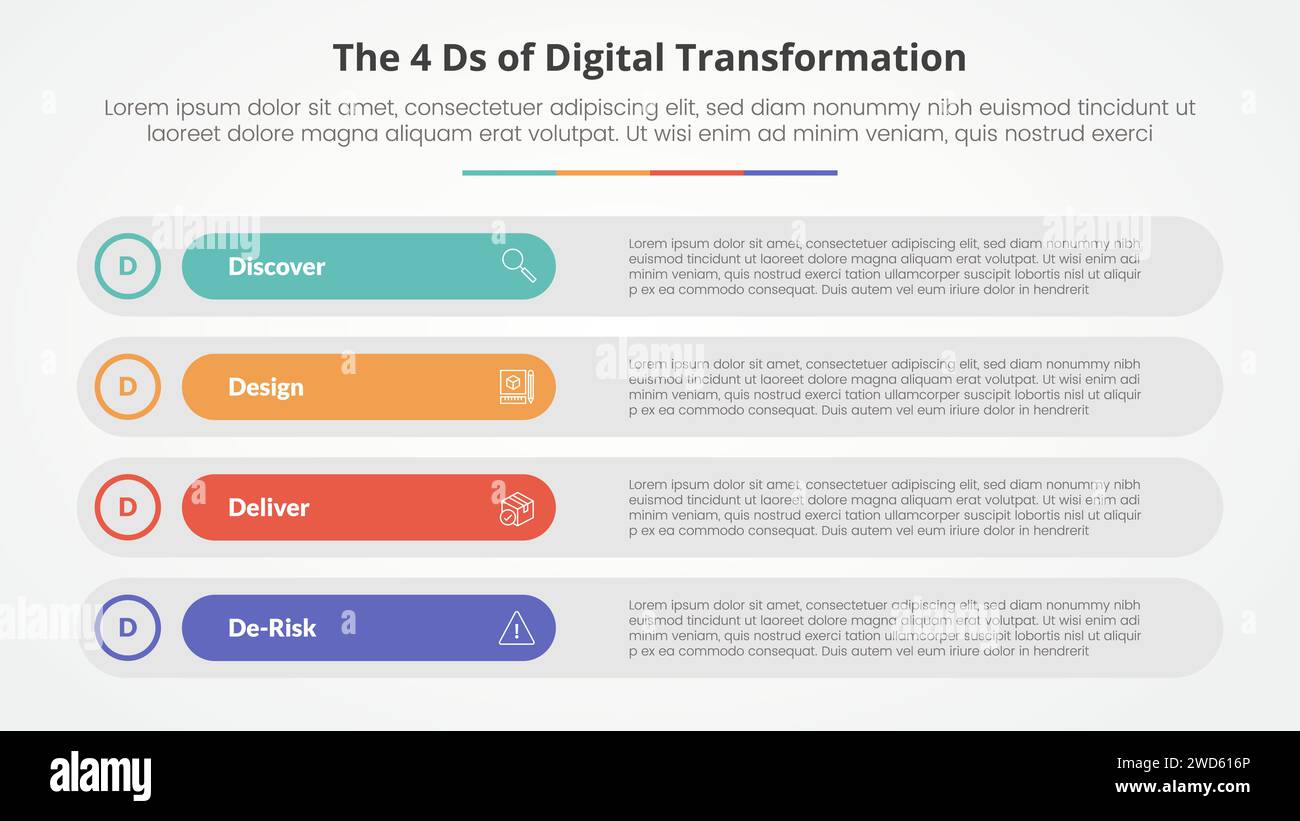 The 4 Ds of Digital Transformation infographic concept for slide ...