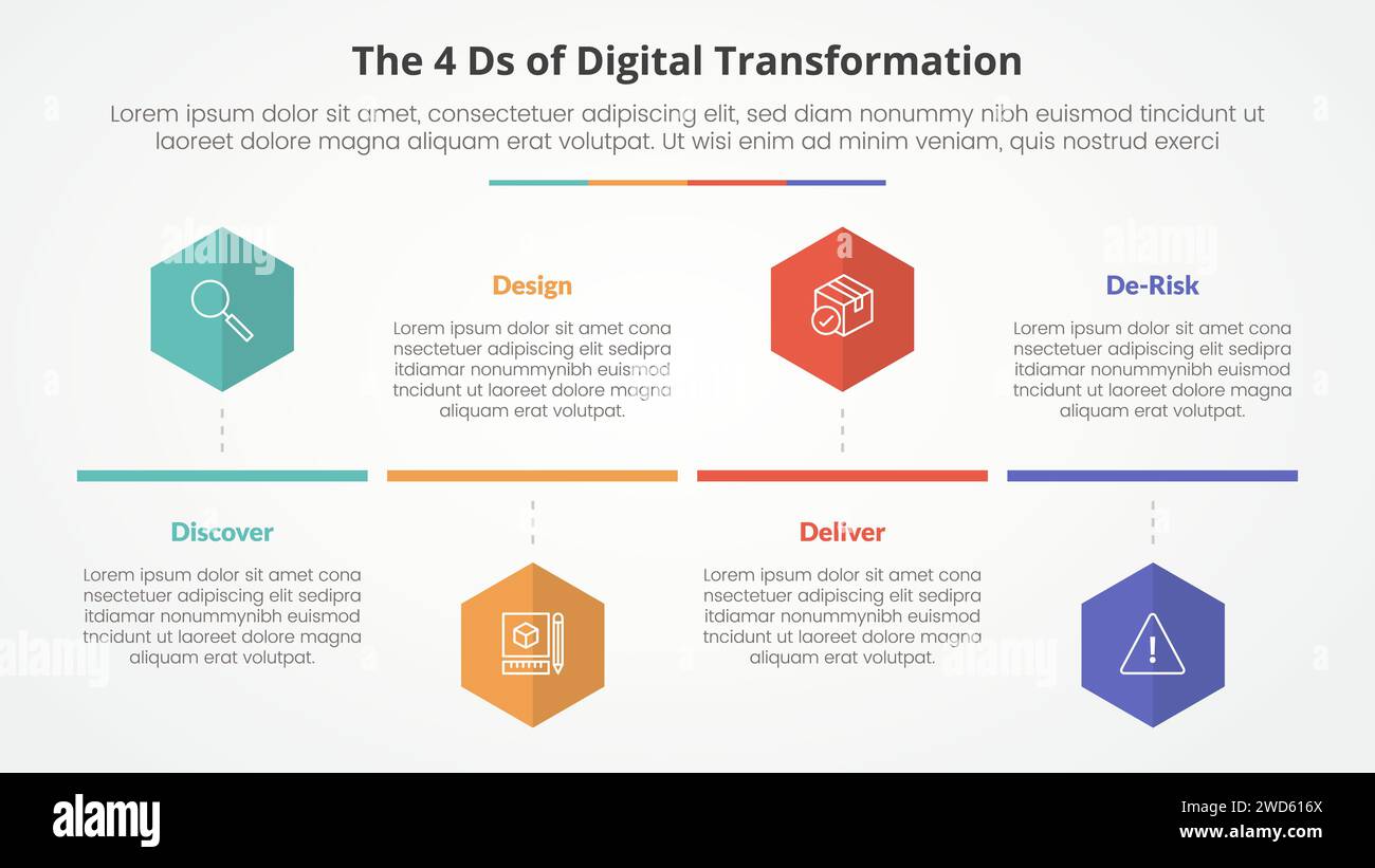 The 4 Ds of Digital Transformation infographic concept for slide ...