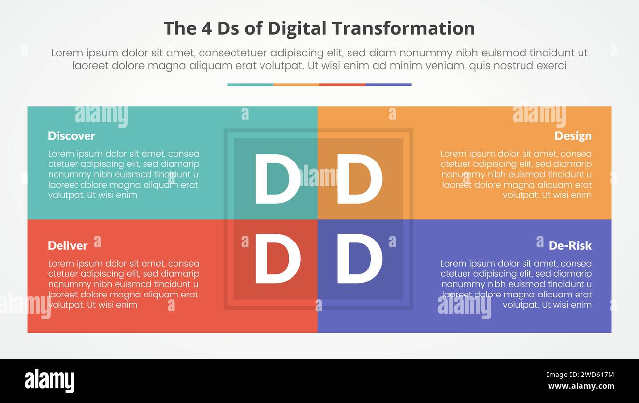 The 4 Ds of Digital Transformation infographic concept for slide ...