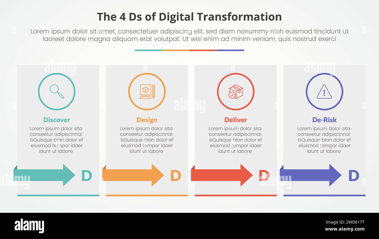 The 4 Ds of Digital Transformation infographic concept for slide ...