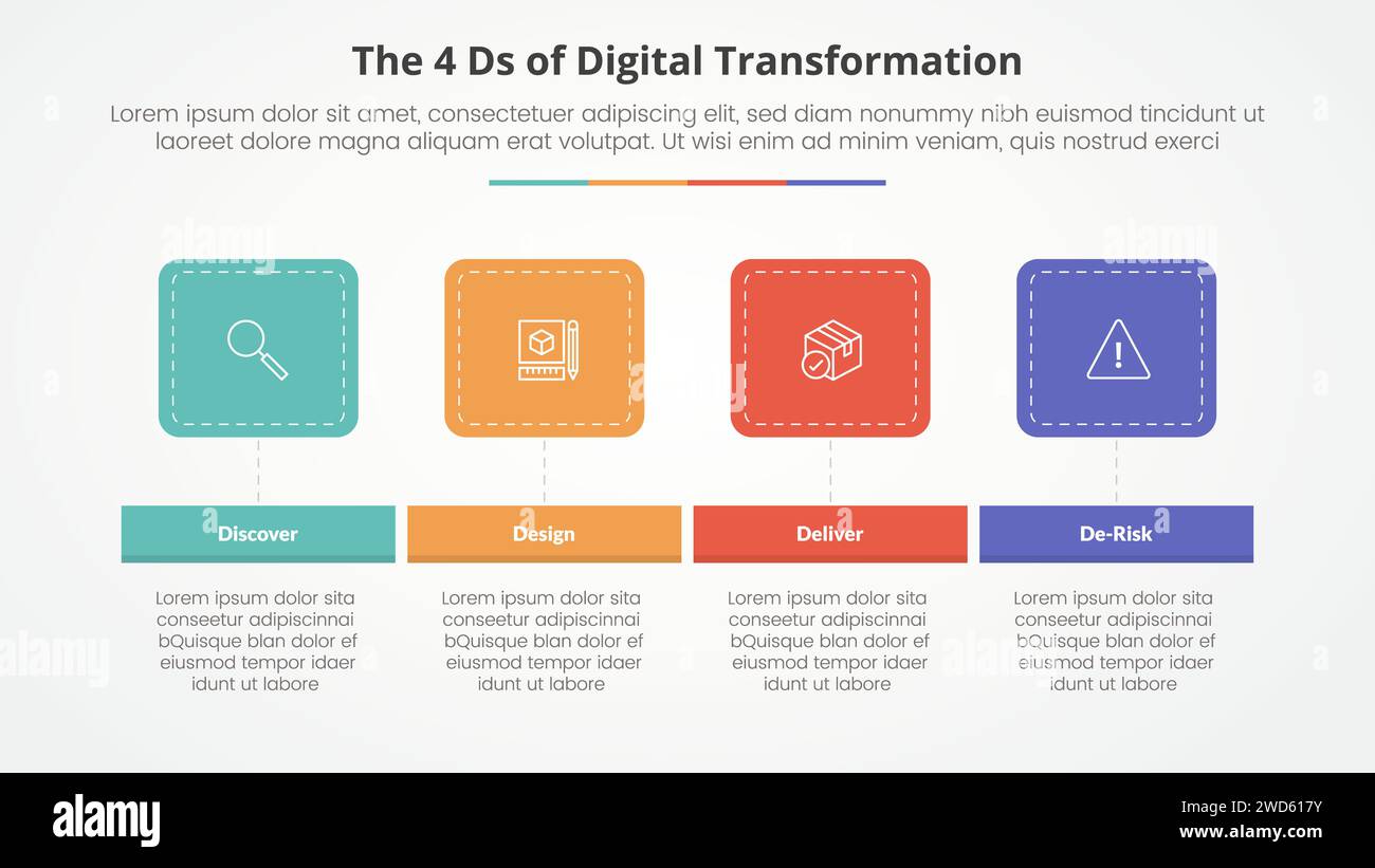 The 4 Ds of Digital Transformation infographic concept for slide ...