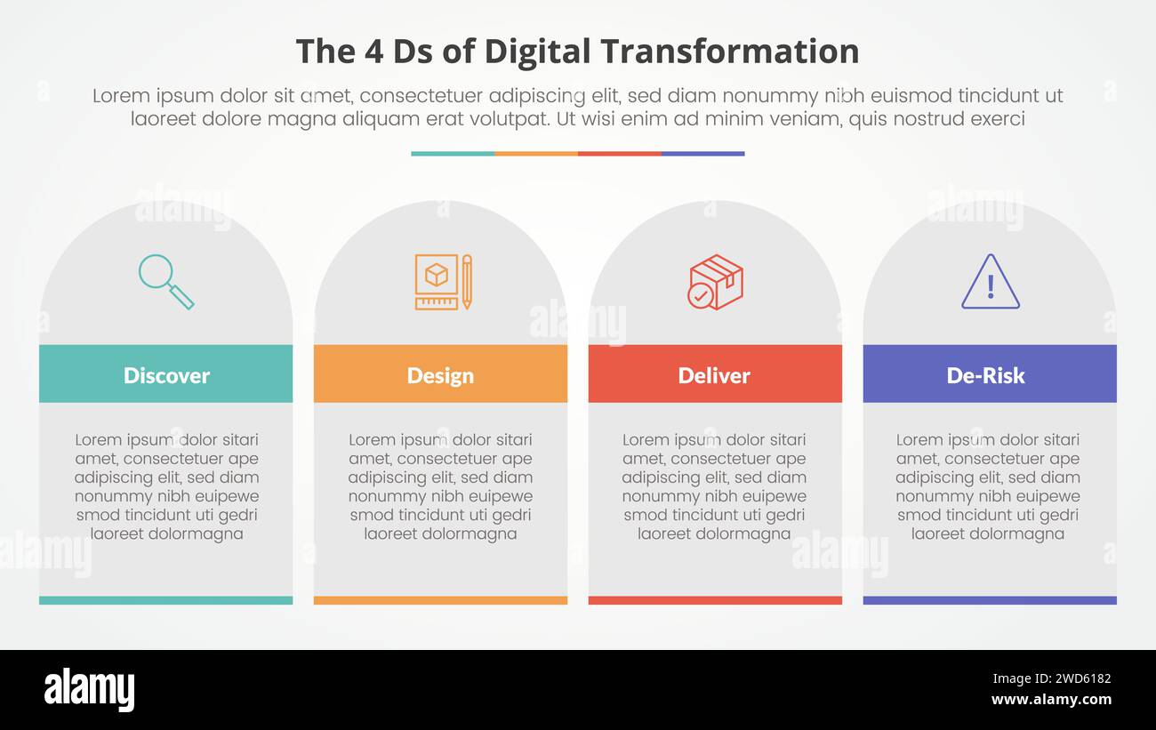 The 4 Ds of Digital Transformation infographic concept for slide ...