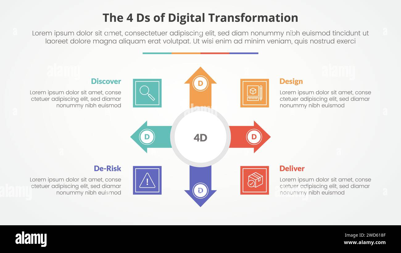 The 4 Ds of Digital Transformation infographic concept for slide ...