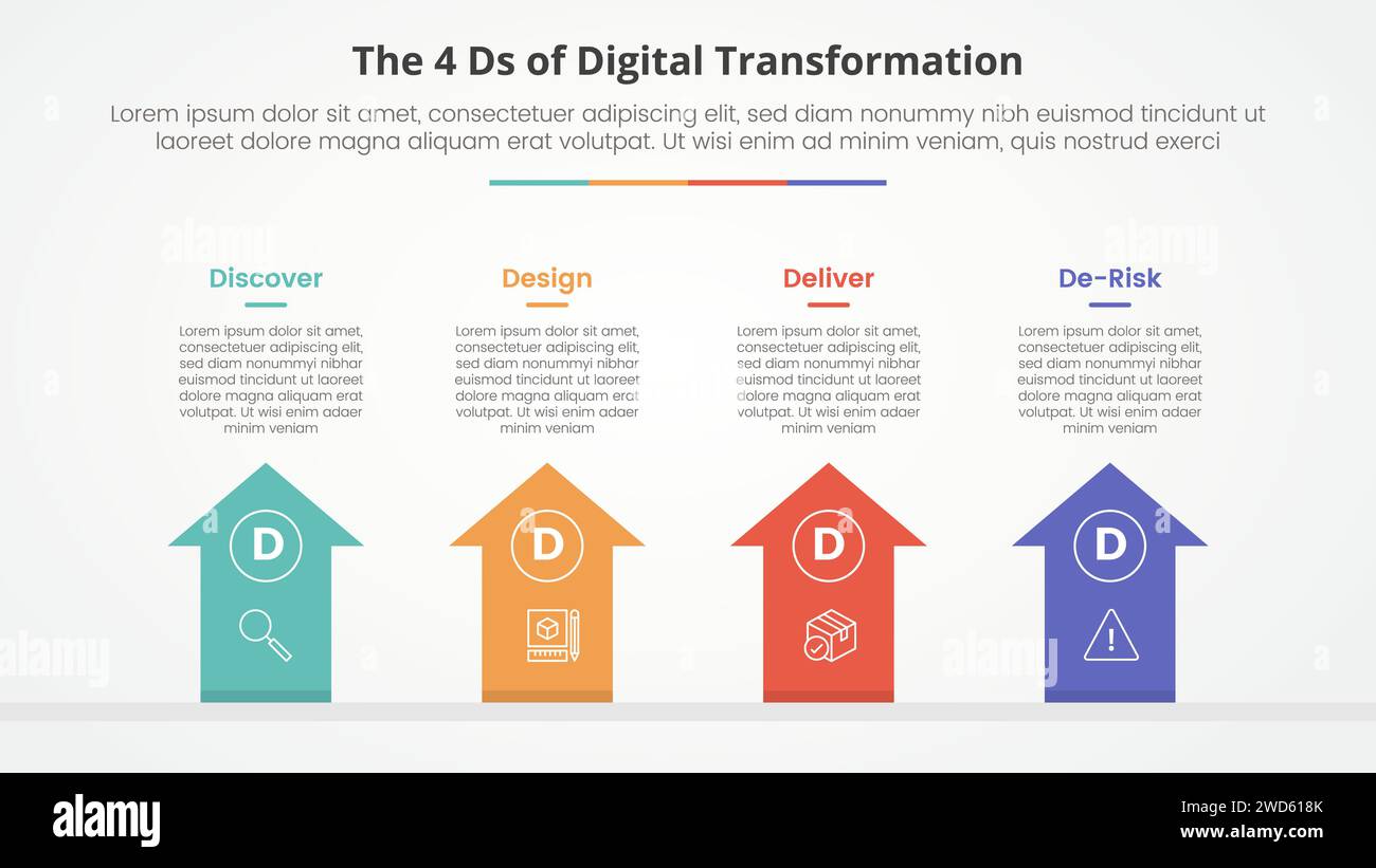 The 4 Ds of Digital Transformation infographic concept for slide ...