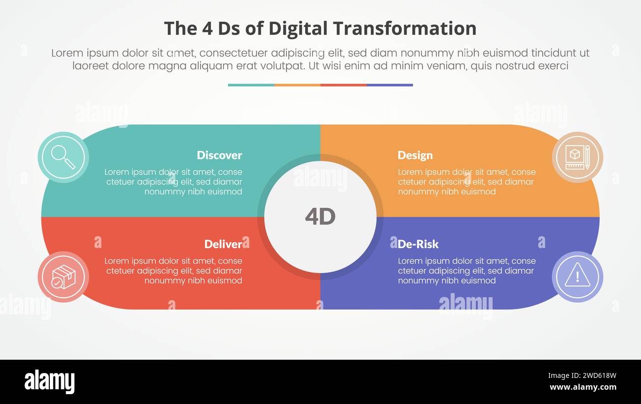 The 4 Ds of Digital Transformation infographic concept for slide ...