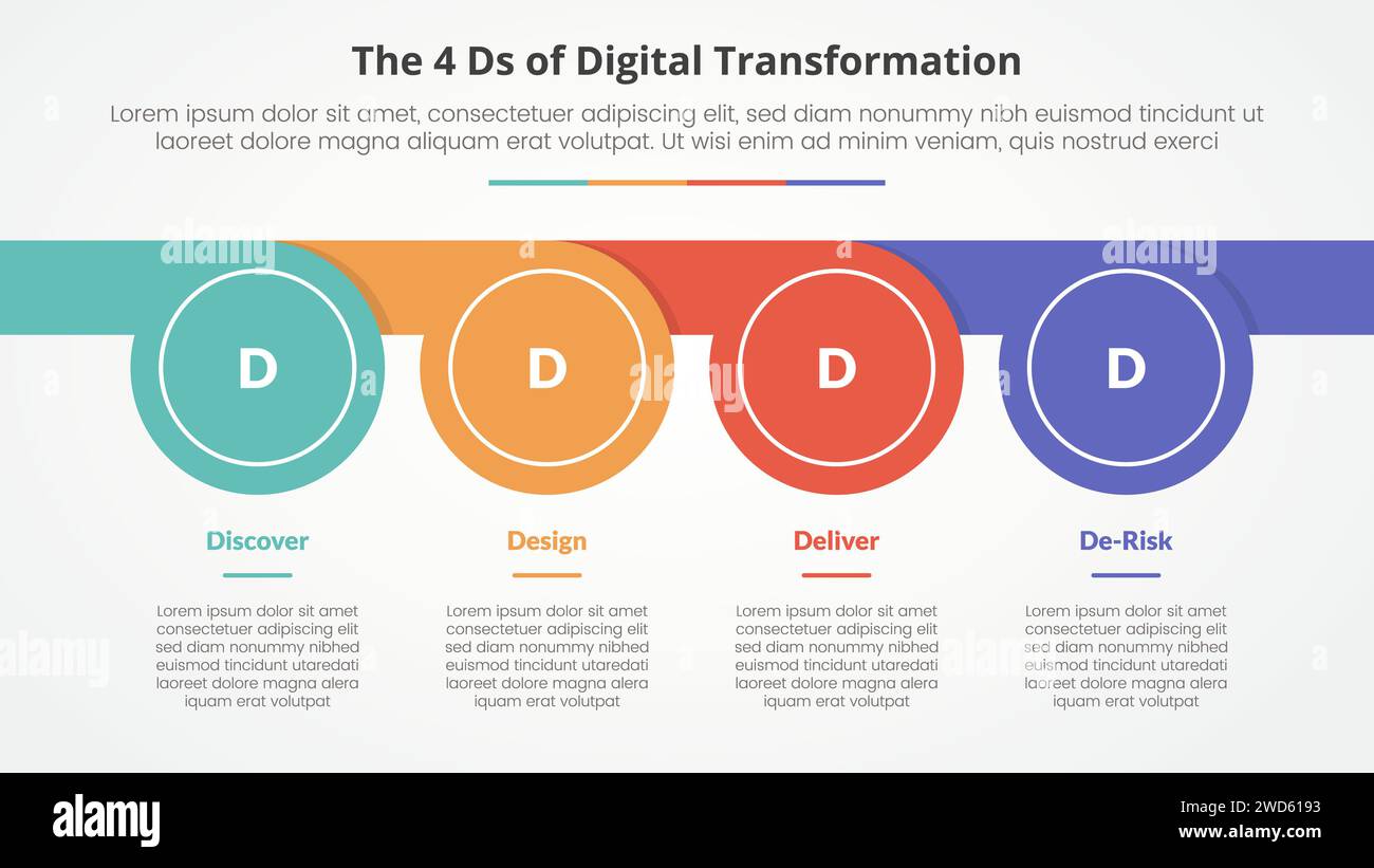 The 4 Ds of Digital Transformation infographic concept for slide ...