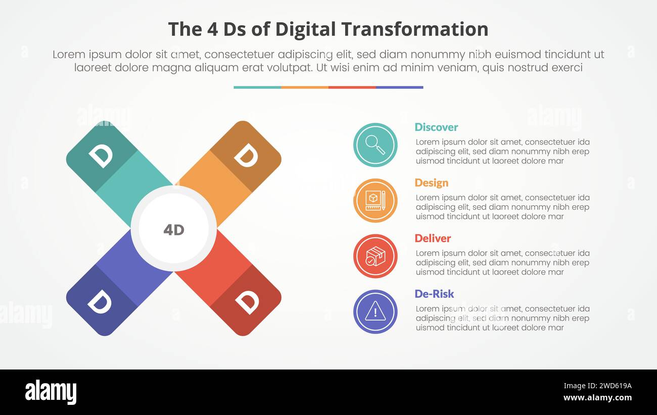 The 4 Ds of Digital Transformation infographic concept for slide ...