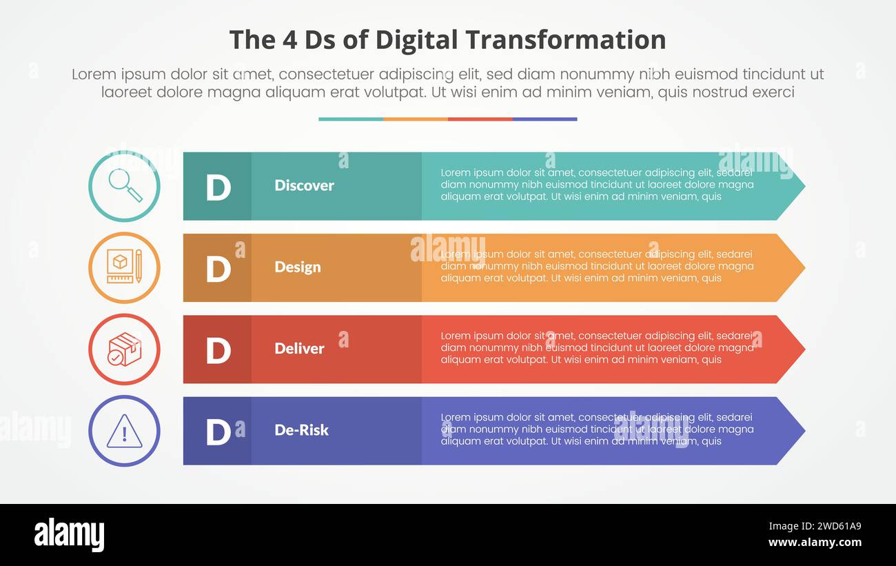 The 4 Ds of Digital Transformation infographic concept for slide ...