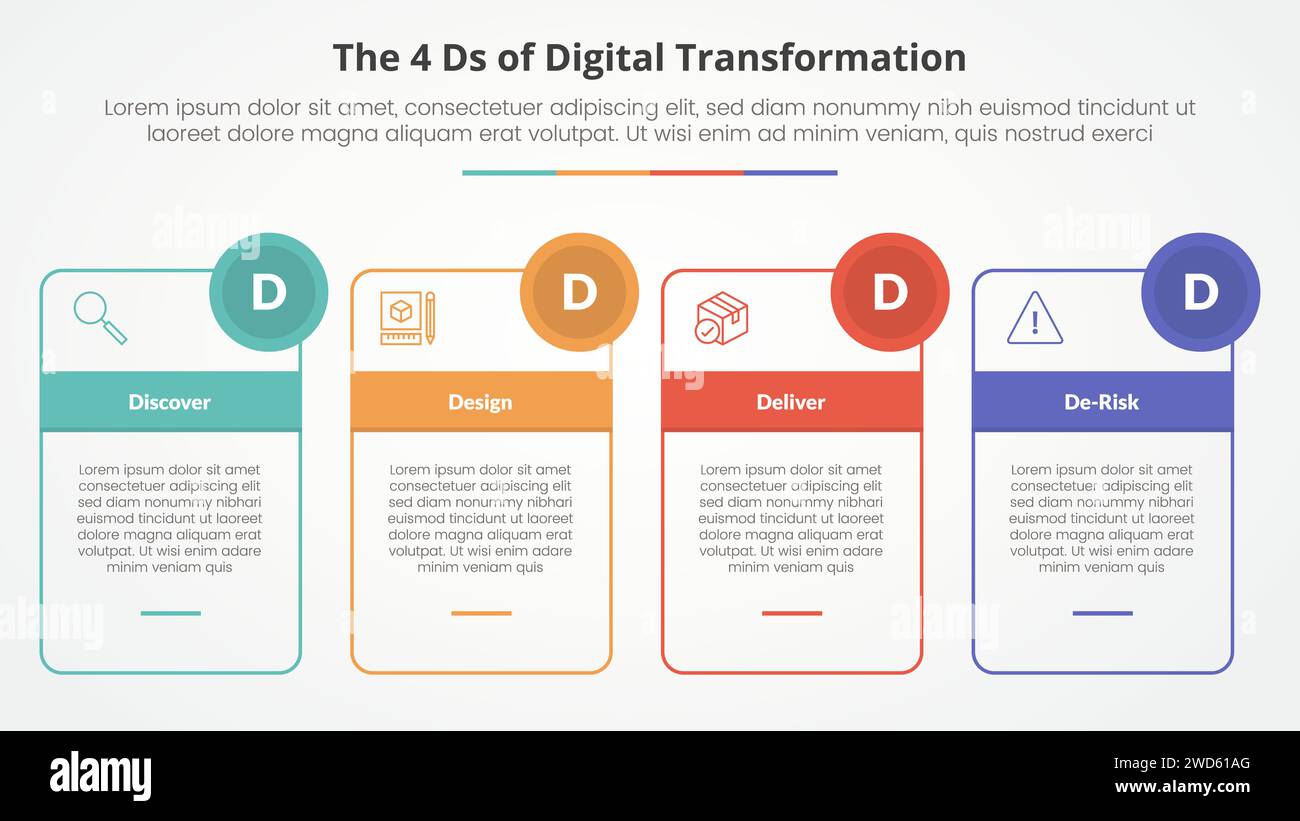 The 4 Ds of Digital Transformation infographic concept for slide ...