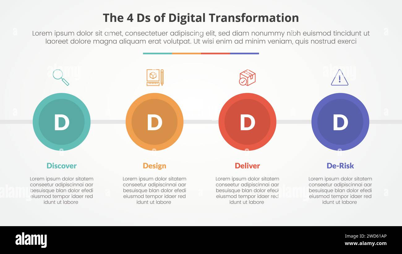 The 4 Ds of Digital Transformation infographic concept for slide ...