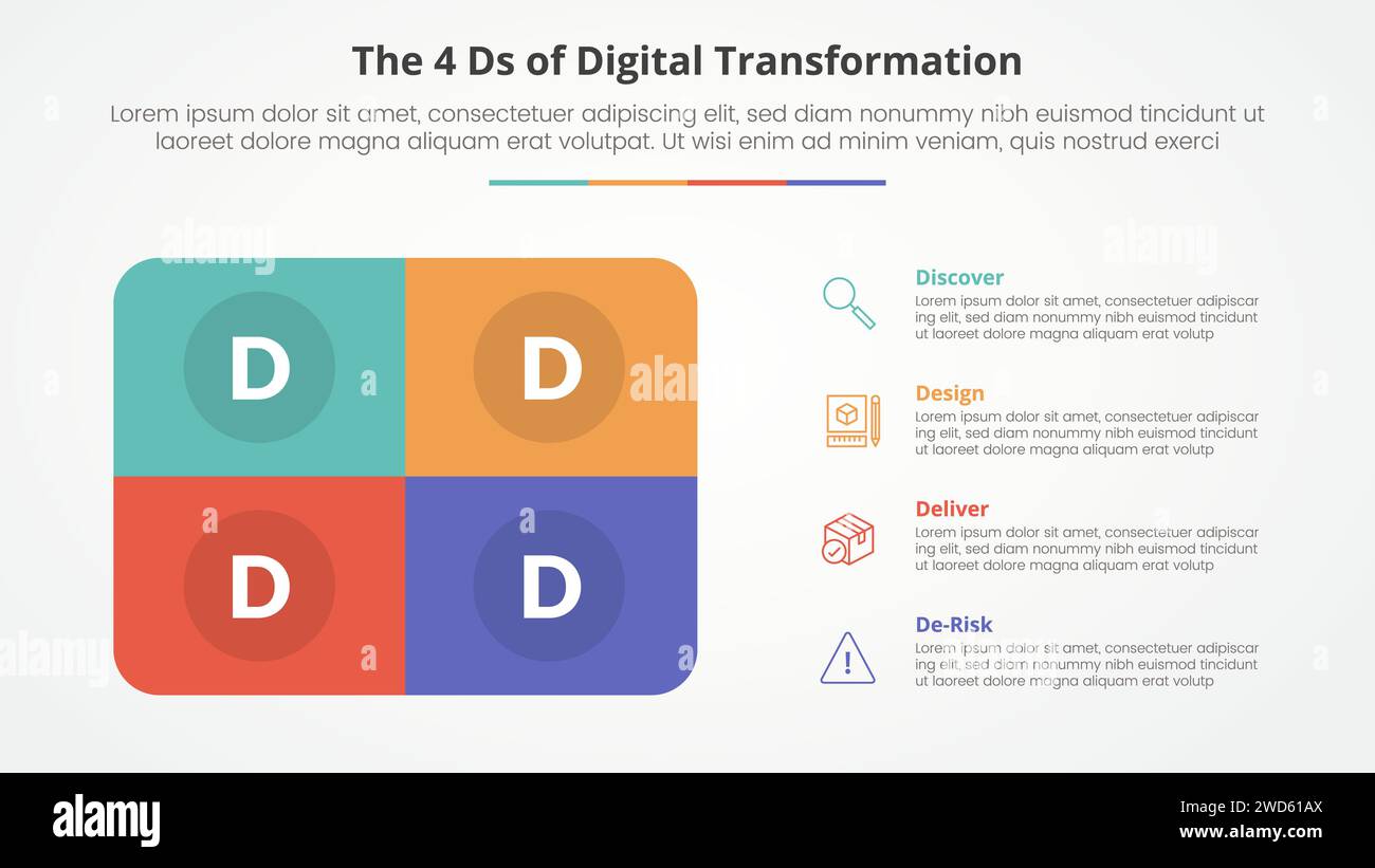 The 4 Ds of Digital Transformation infographic concept for slide ...