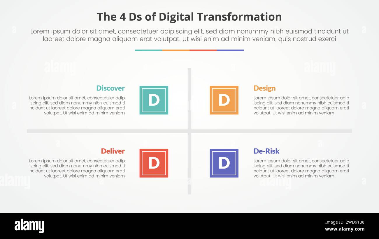 The 4 Ds of Digital Transformation infographic concept for slide ...
