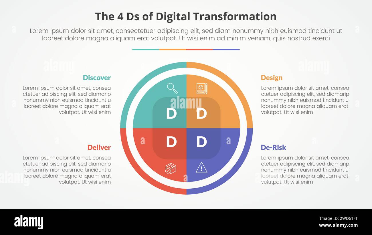 The 4 Ds of Digital Transformation infographic concept for slide ...