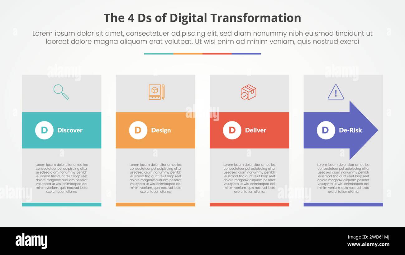 The 4 Ds of Digital Transformation infographic concept for slide ...