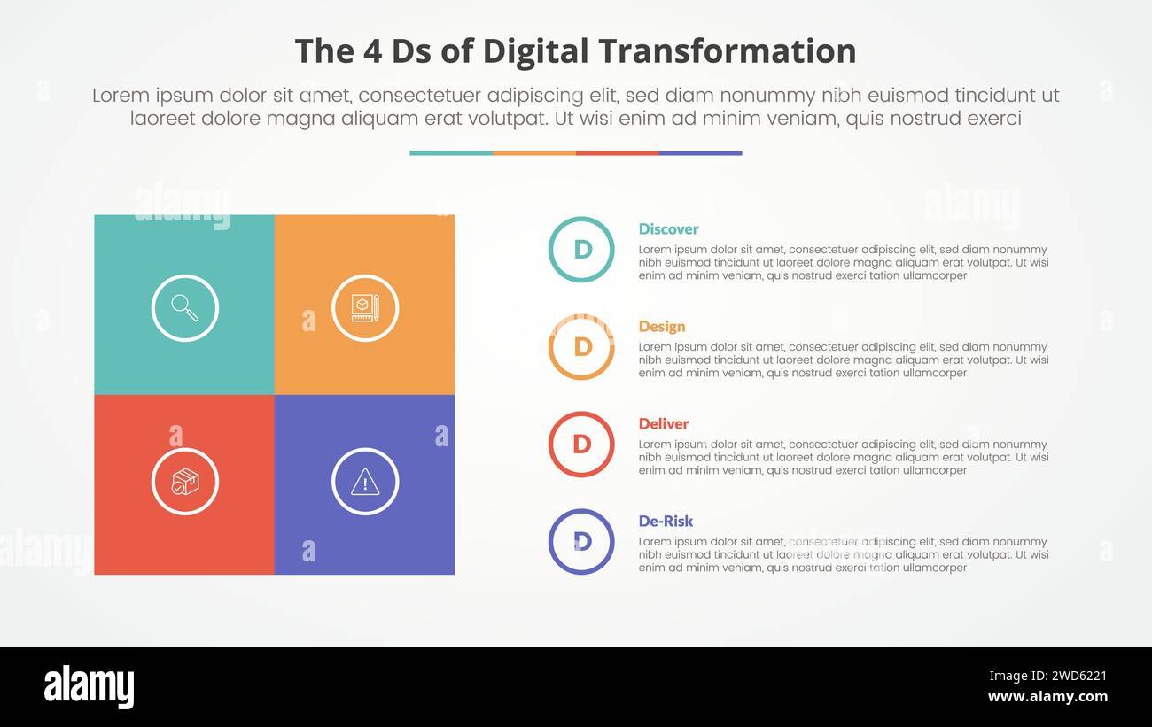 The 4 Ds of Digital Transformation infographic concept for slide ...