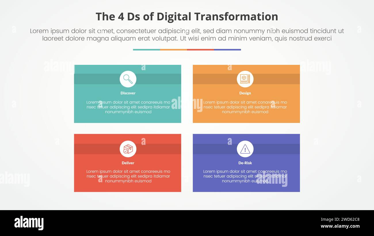 The 4 Ds of Digital Transformation infographic concept for slide ...